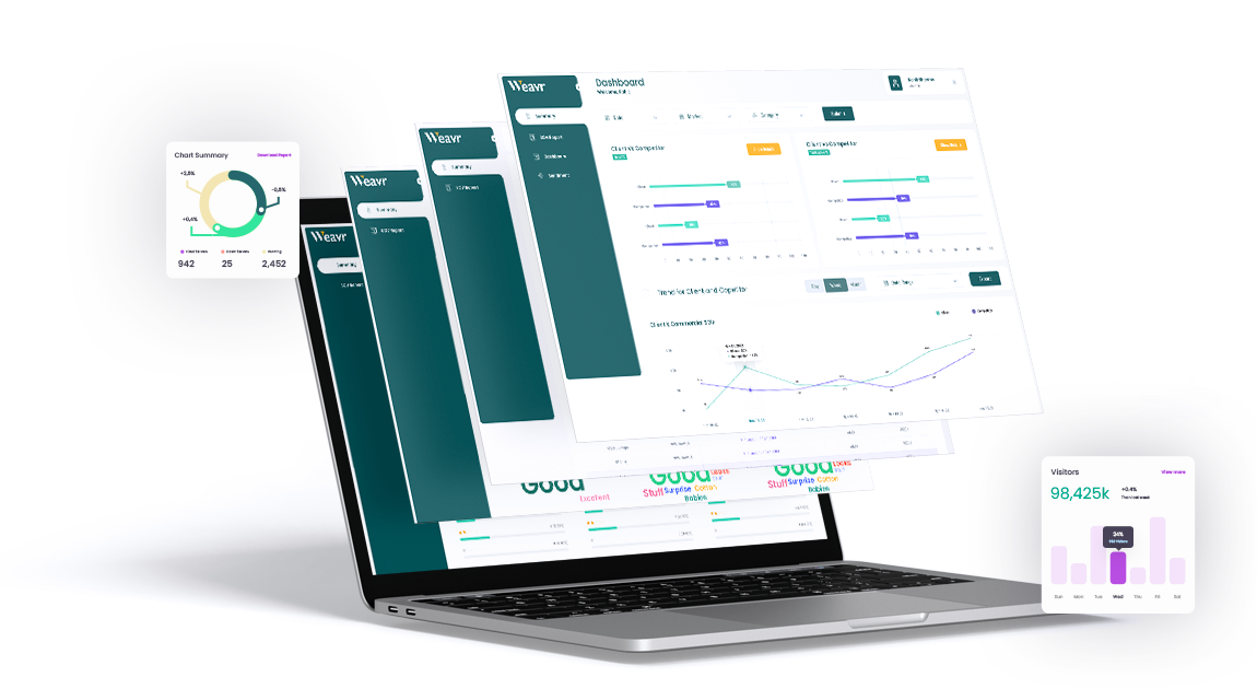 E Commerce Analytics Solution - Weavr